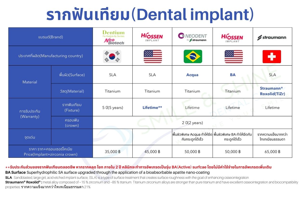 Dental Implant Price List - Smile and Shine Dental Clinic